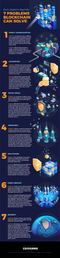 7 Problems Blockchain Can Solve - CoinGeek