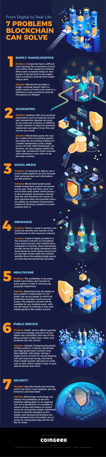 7 Problems Blockchain Can Solve - CoinGeek