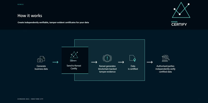 Kensei by nChain is the gateway to definitive blockchain - CoinGeek