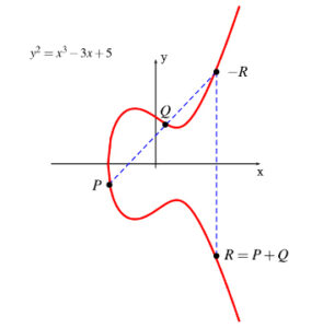 Elliptic curve arithmetic in Script - CoinGeek