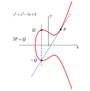 Elliptic curve arithmetic in Script - CoinGeek