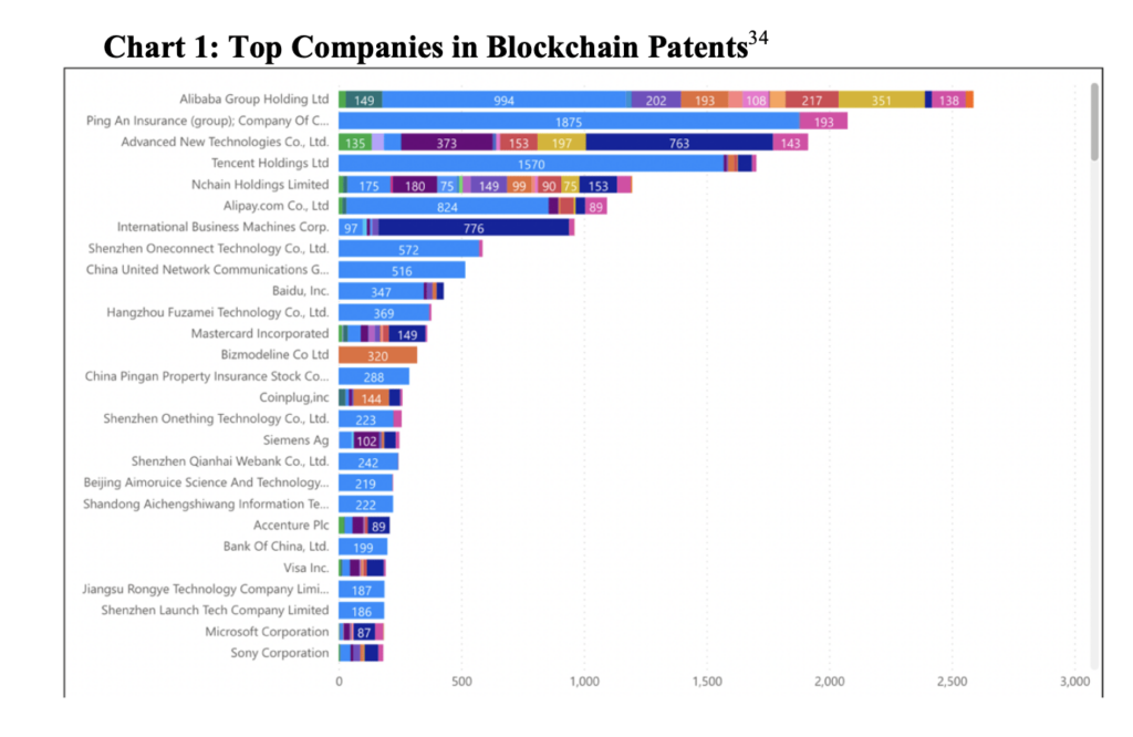 Do blockchain patents encourage innovation? - CoinGeek