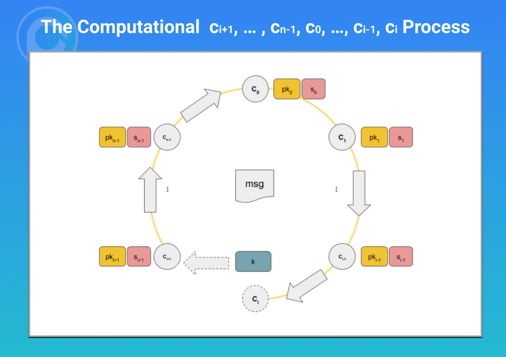 Programmable zero knowledge proofs using zk-SNARKs: Part 2 - CoinGeek