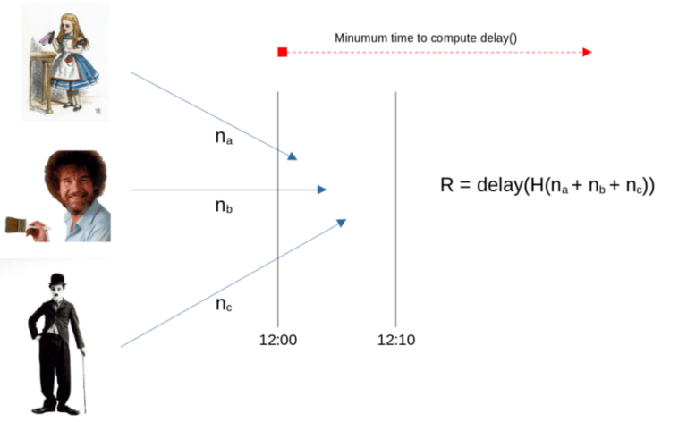 Verifiable Delay Functions on Bitcoin - CoinGeek