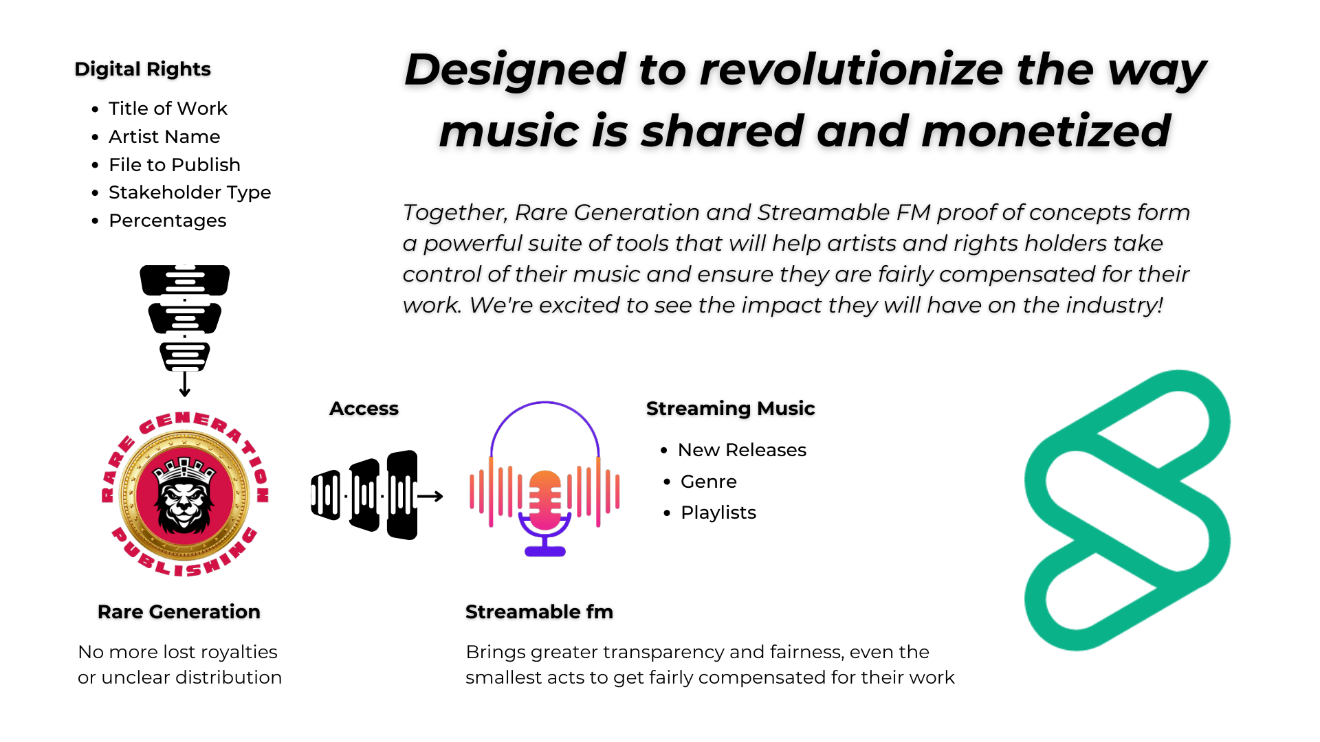 SmartLedger introduces revolutionary blockchain music applications Rare ...