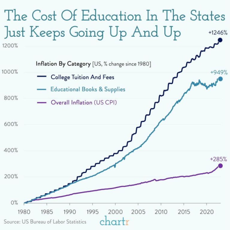 The problem of higher education—a call for decentralized education ...