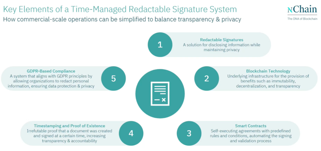 Craig Wright London Blockchain Conference 2023 keynote: Digital control ...