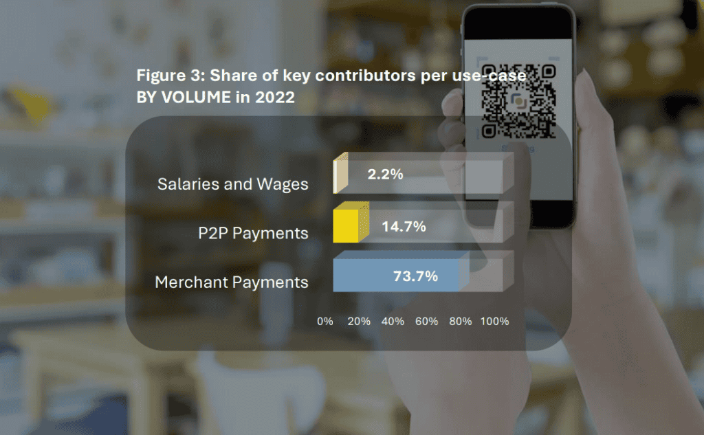 Philippines sees drastic rise in digital payments adoption in 2022 ...
