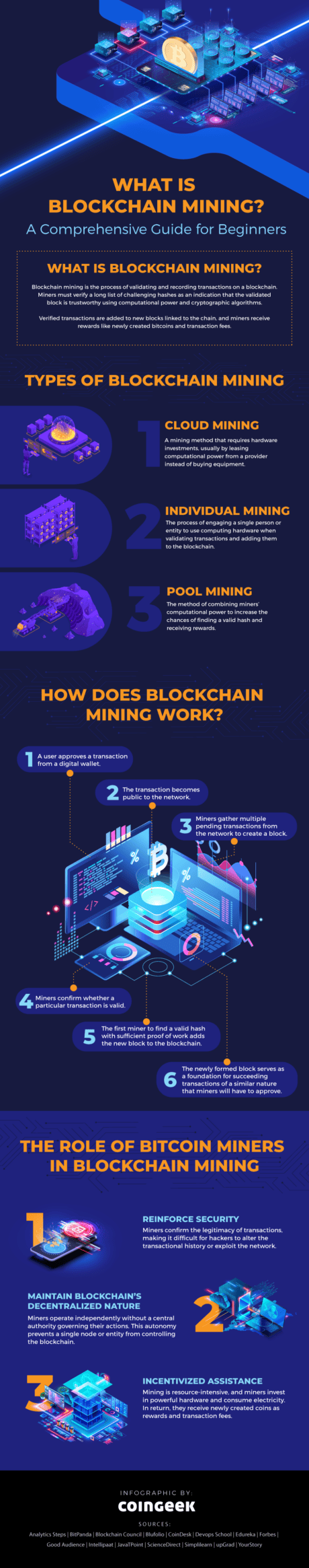 What is Blockchain Mining? A Comprehensive Guide for Beginners