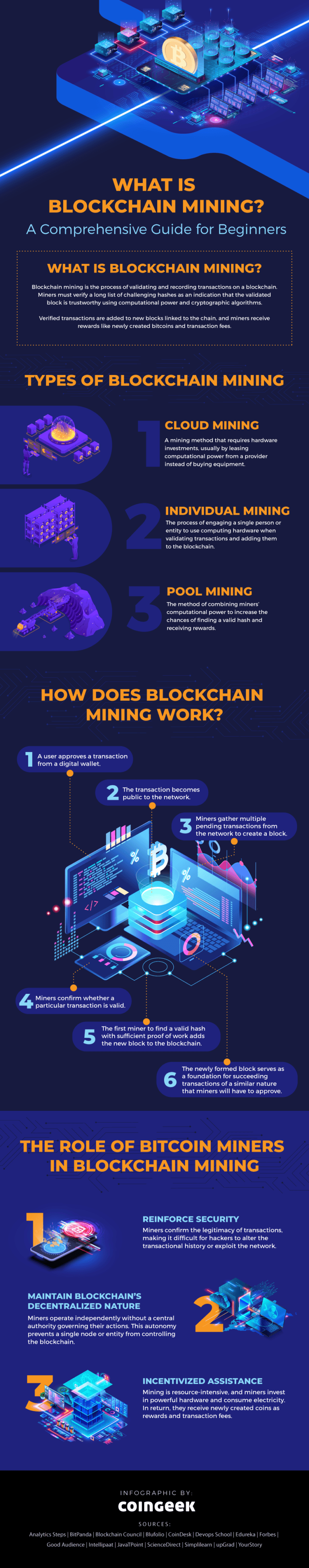 What is Blockchain Mining? A Comprehensive Guide for Beginners