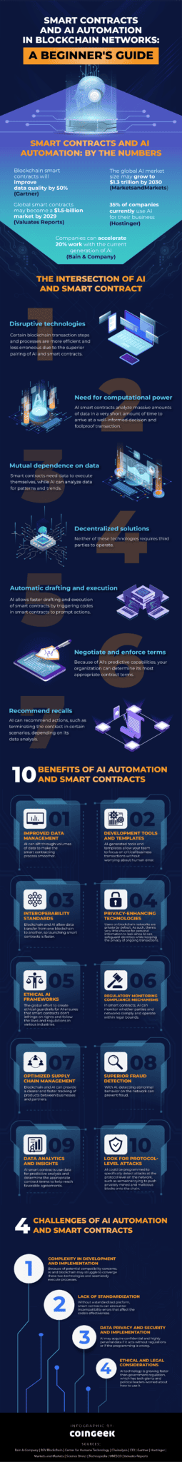 Smart contracts and AI automation in blockchain networks
