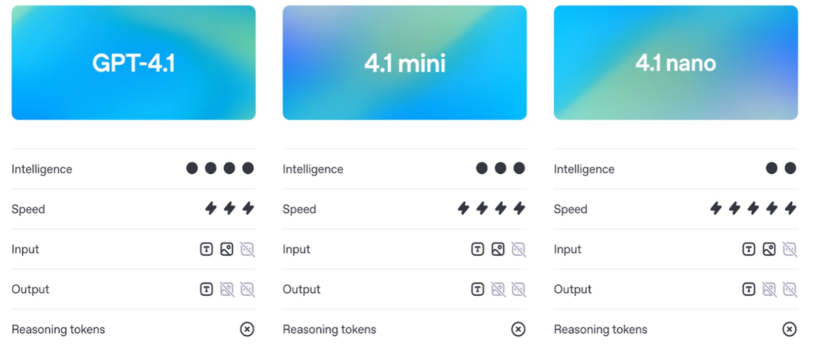 OpenAI launches ‘better and cheaper’ GPT-4.1